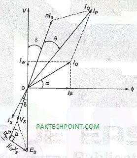 Concept of Current Transformer with Examples – PAKTECHPOINT