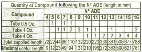 PROCEDURE FOR CABLE GLAND AND CABLE SEALING COMPOUND INSTALLATION