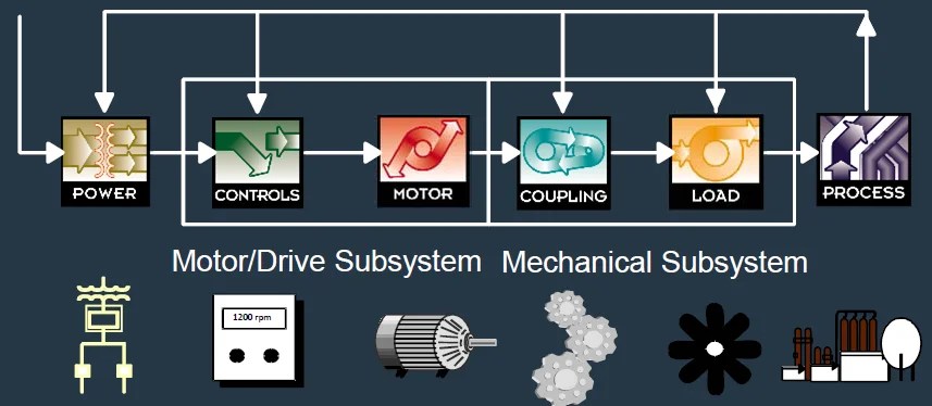 Electric Motor System Diagnostics Procedure