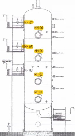 Procedure of Vessel Internal Works