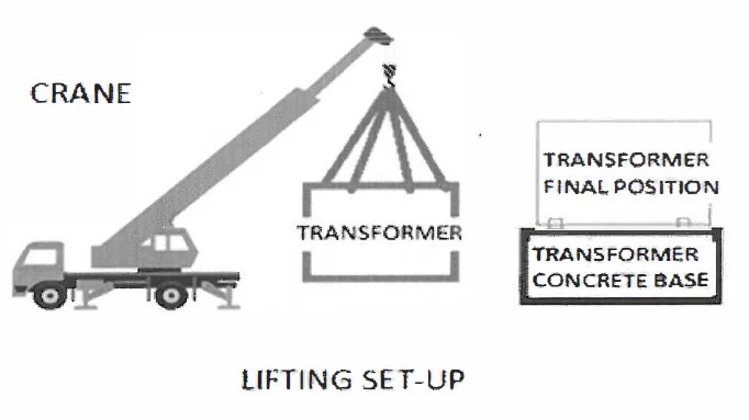 TRANSFORMER LIFTING - PAKTECHPOINT