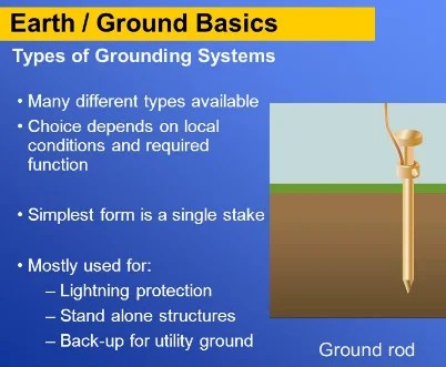 Grounding OR Earthing Installation Requirements