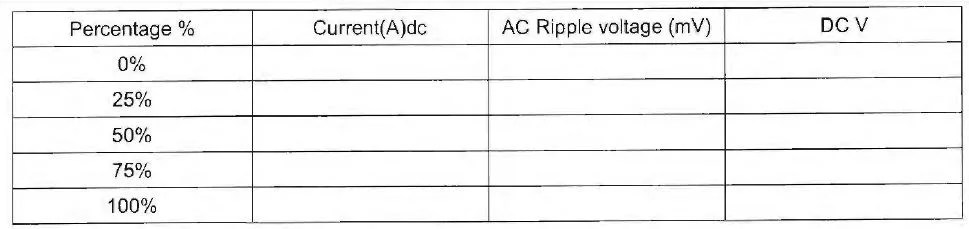Battery Charger and Rectifier Test Procedure – PAKTECHPOINT