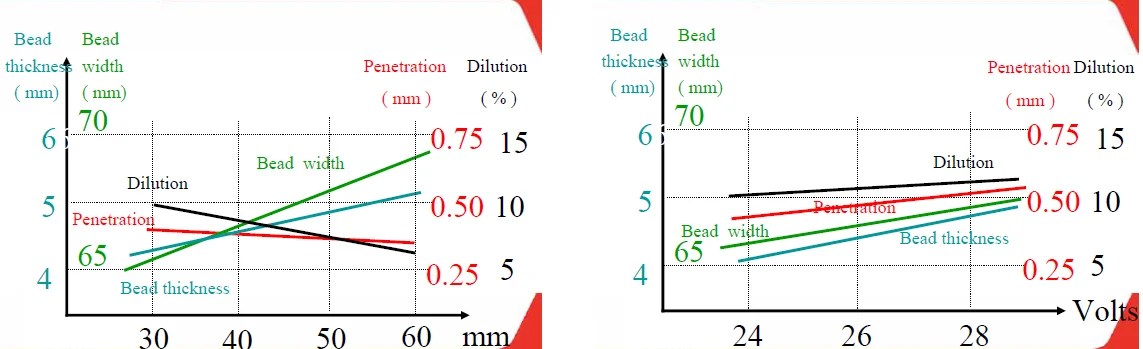 STRIP CLADDING SUBMERGED ARC STRIP CLADDING ELECTROSLAG STRIP CLADDING ...