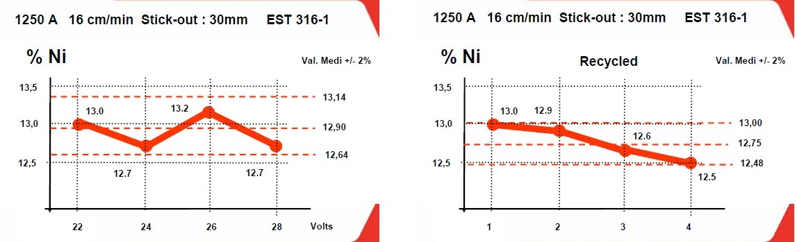 STRIP CLADDING SUBMERGED ARC STRIP CLADDING ELECTROSLAG STRIP CLADDING ...