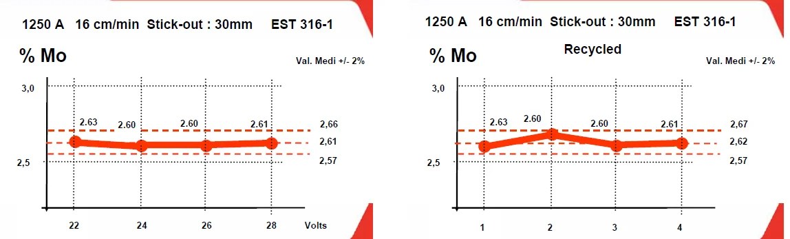 STRIP CLADDING SUBMERGED ARC STRIP CLADDING ELECTROSLAG STRIP CLADDING ...