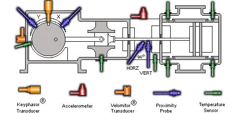 How to Measure Vibration on Reciprocating Compressors PAKTECHPOINT