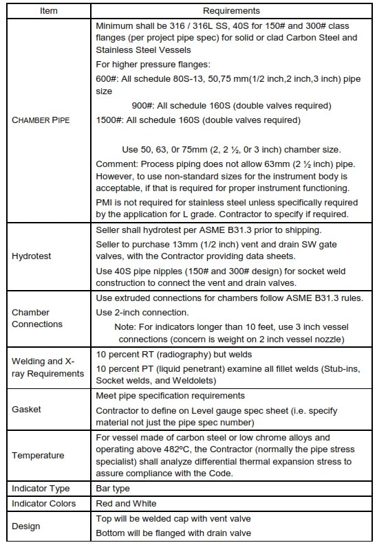 Level Instruments Design Requirements in Process Industry PAKTECHPOINT