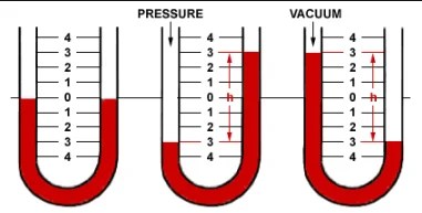 pressure measurement units – PAKTECHPOINT