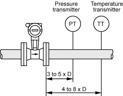 Basic Vortex Shedding Flowmeter Design Notes