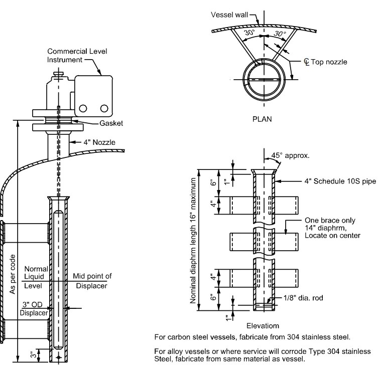 Displacer Level Measurement Design