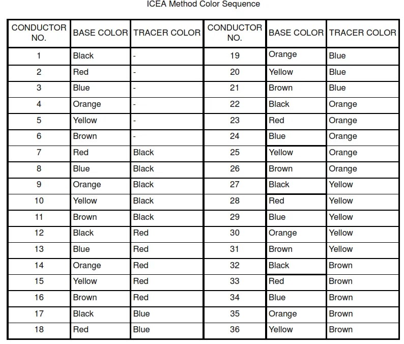 Circuit Conductors Identification and Phase Relations