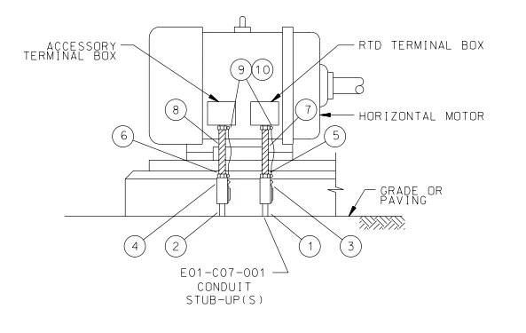 Electrical Motor Installation Details