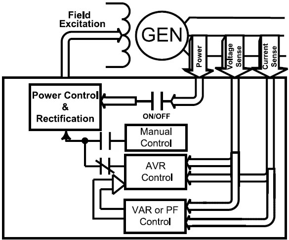 Designing Excitation Systems Guidelines - PAKTECHPOINT
