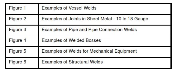 Welded Joints and Applied Symbols
