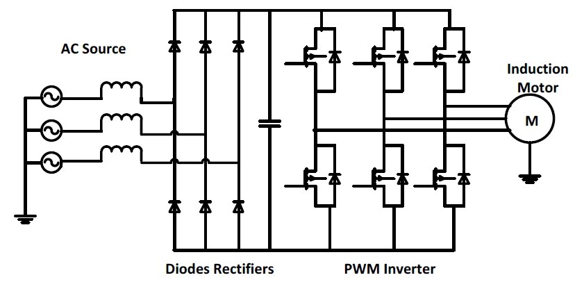 What is Adjustable Frequency Drive and Application