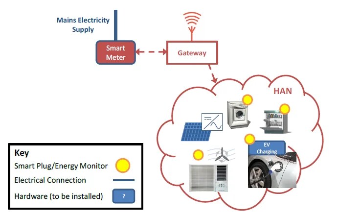 Advanced Metering Infrastructure System Architecture PAKTECHPOINT