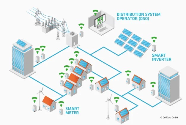 Advanced Metering Infrastructure Functional Requirements