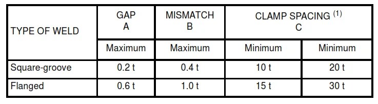 Welding Tantalum Materials by GTAW Process