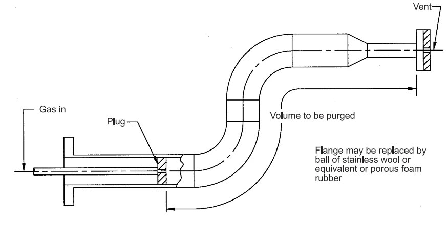 Gas Shielding, Weld Purging, and Backup Techniques PAKTECHPOINT