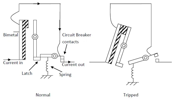Overcurrent Protection Devices | Electrical System Design