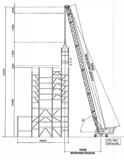 TYPICAL RIG PLAN OF MODULE STRUCTURE | RIGGING PROCEDURE