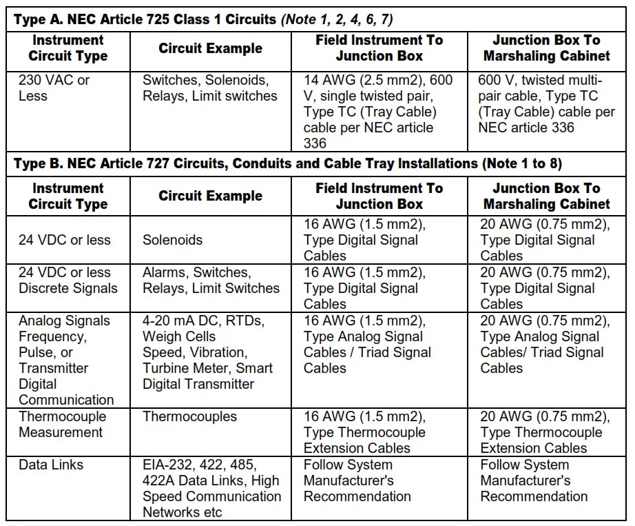 Process Control Cabling and Wiring PAKTECHPOINT