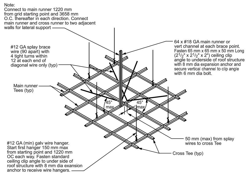 Ceiling Details | Architectural Standard Drawings