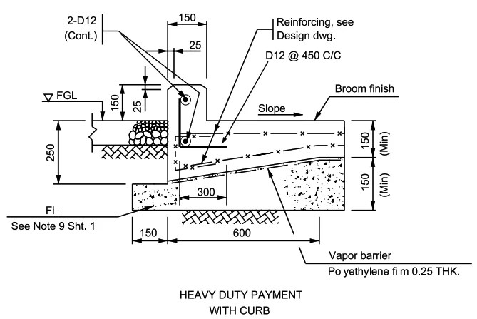 Civil Paving, Sidewalks, and Curbing | Civil Standard Drawings