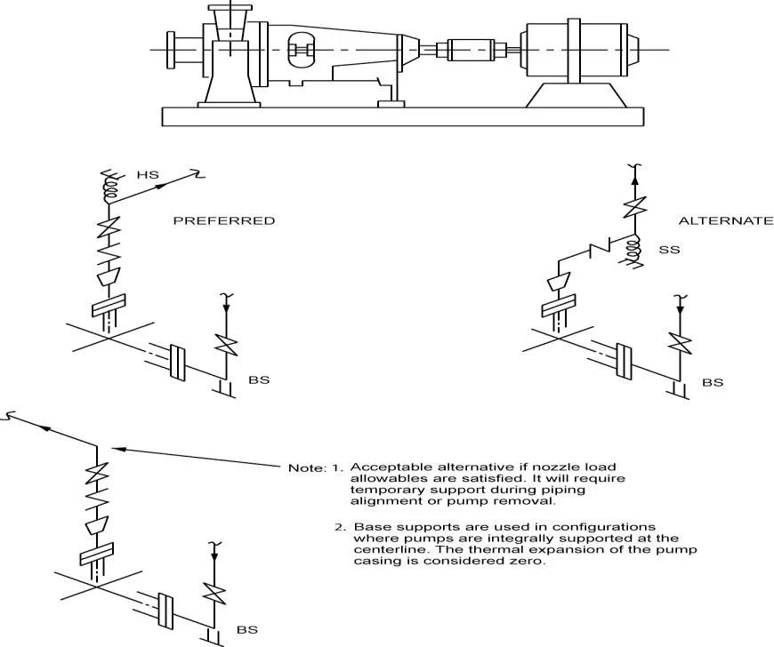 Piping Loads on Equipment Nozzles PAKTECHPOINT