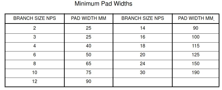 Piping Branch Connections in Plant Piping System