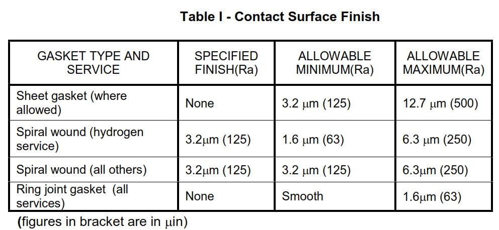 Selection of Gaskets for flanged joints | Piping Engineering PAKTECHPOINT