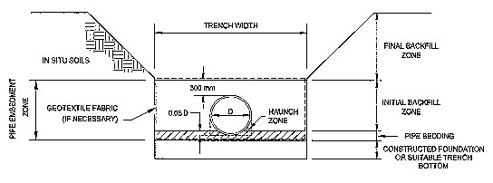 Installation Requirements for FRP Piping System - PAKTECHPOINT
