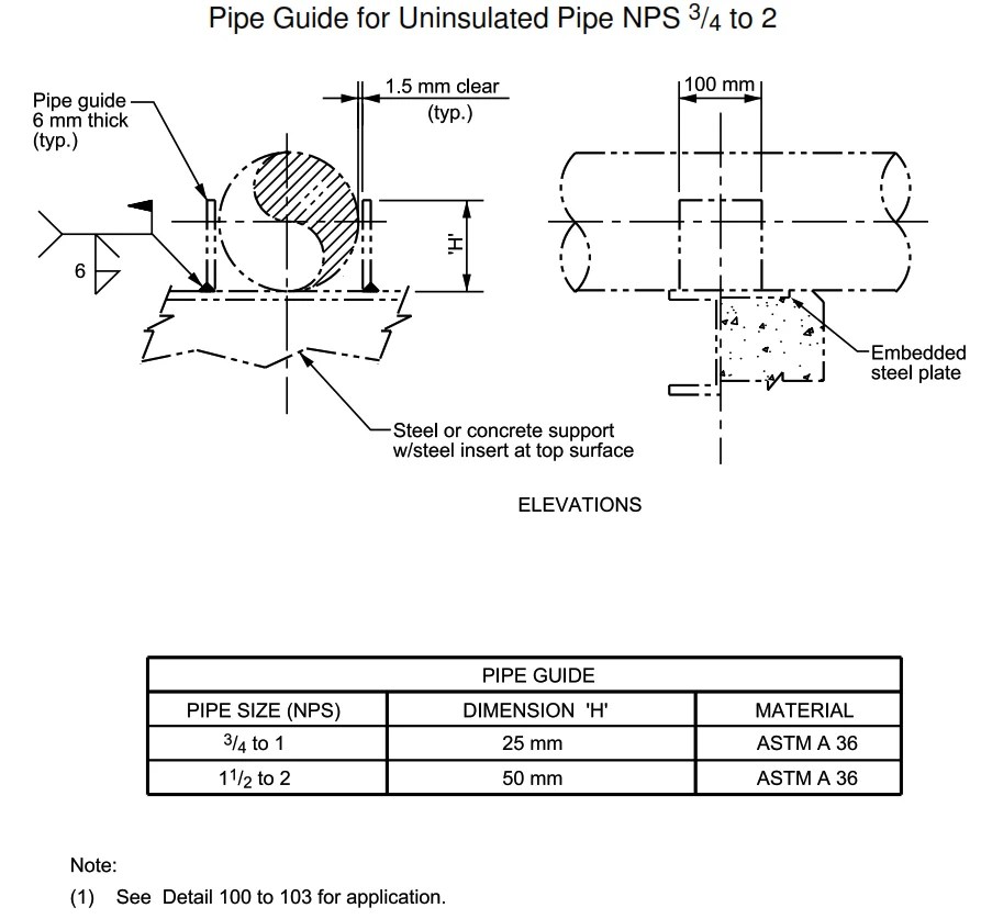 Selection of Standard Pipe Guides and Pad