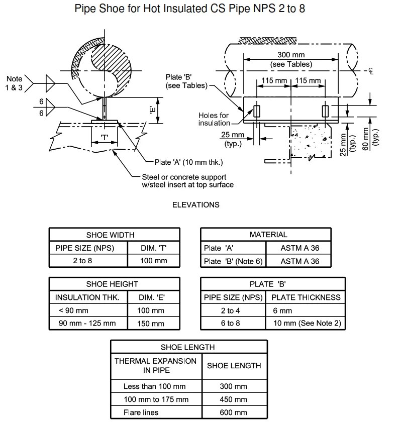 Selection of Standard Pipe Shoes