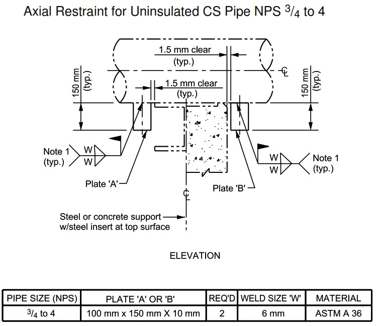 Selection of Axial Restraints
