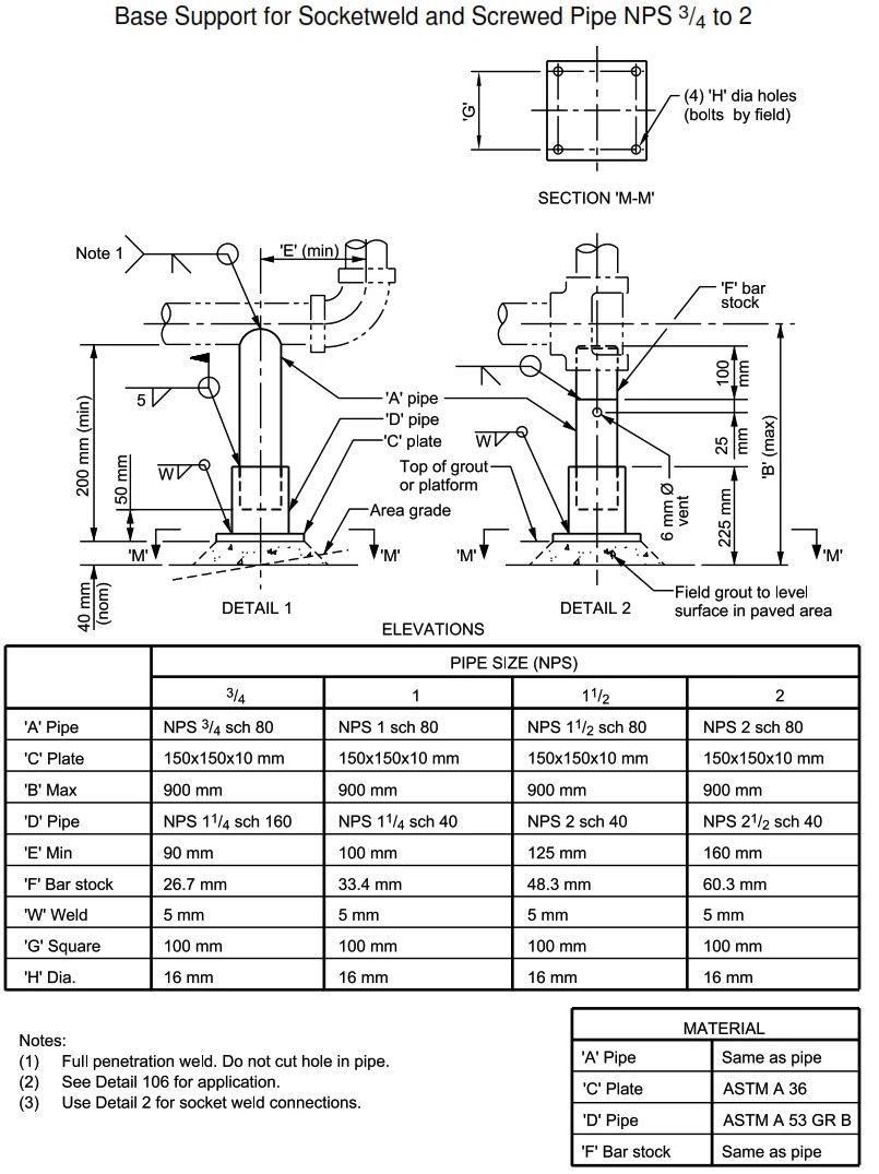 Selection of Base Supports | Piping Engineering