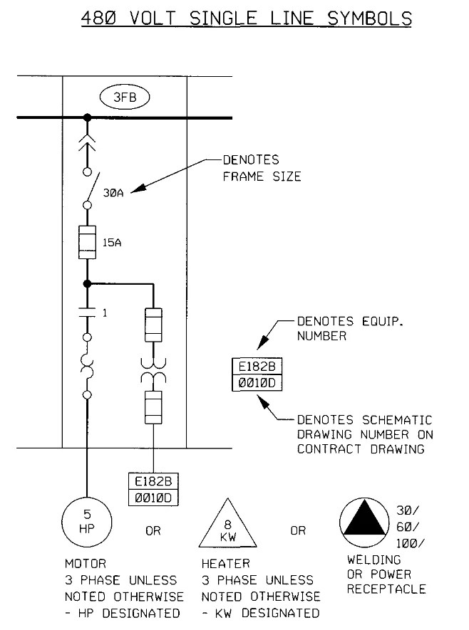 Electrical Standard Symbols of Single Line Diagram