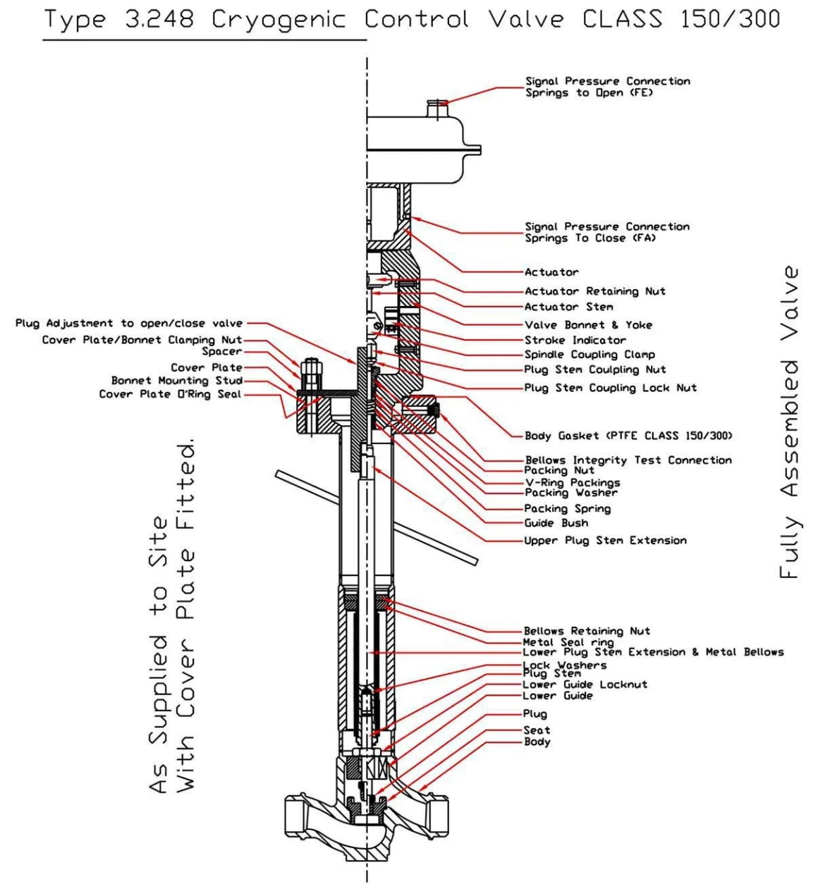 Samson Cryo valve assembly procedures
