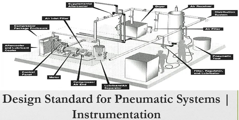 Design Standard for Pneumatic Systems | Instrumentation