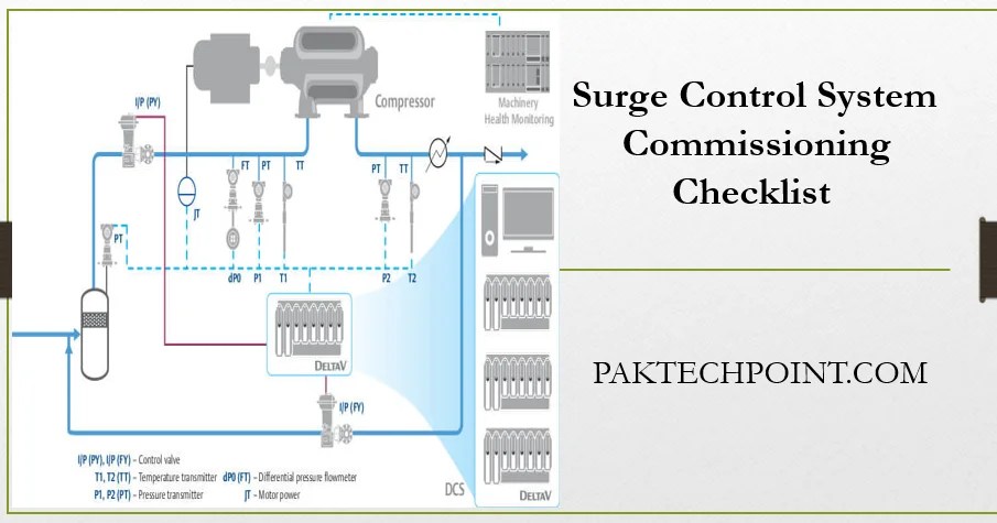 Surge Control System Commissioning Checklist