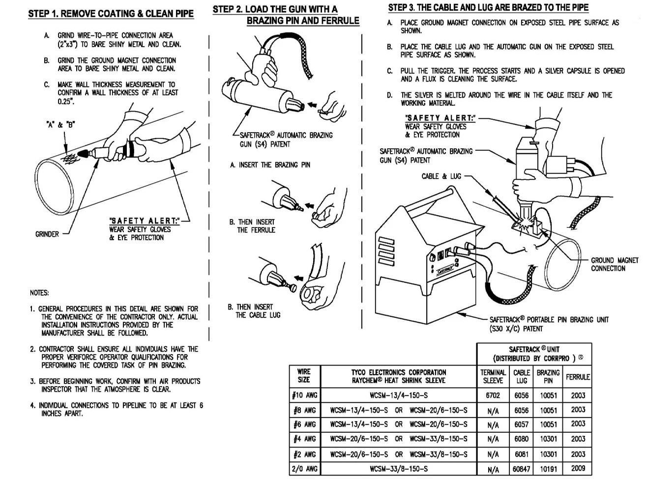 Design and Installation of Galvanic-Anode, Impressed-Current CP System ...