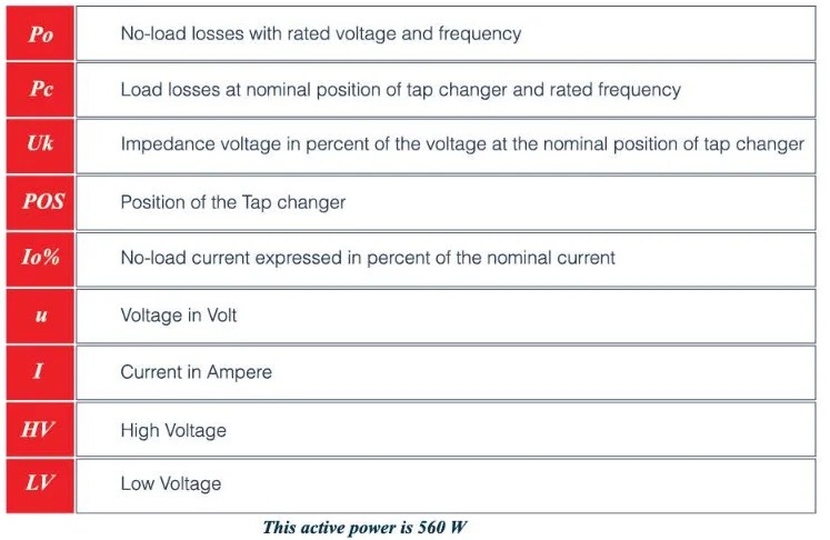 Transformer Testing Methods Fat Tests All Transformer Tests Paktechpoint