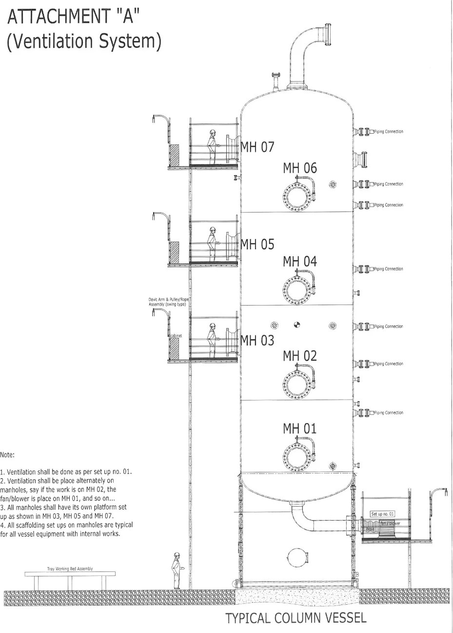PROCEDURE WORK OF VESSEL INTERNAL | METHOD STATMENT