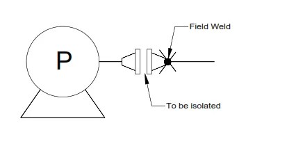 PIPING ABOVE GROUND INSTALLATION WORK PROCEDURE | METHOD STATEMENT