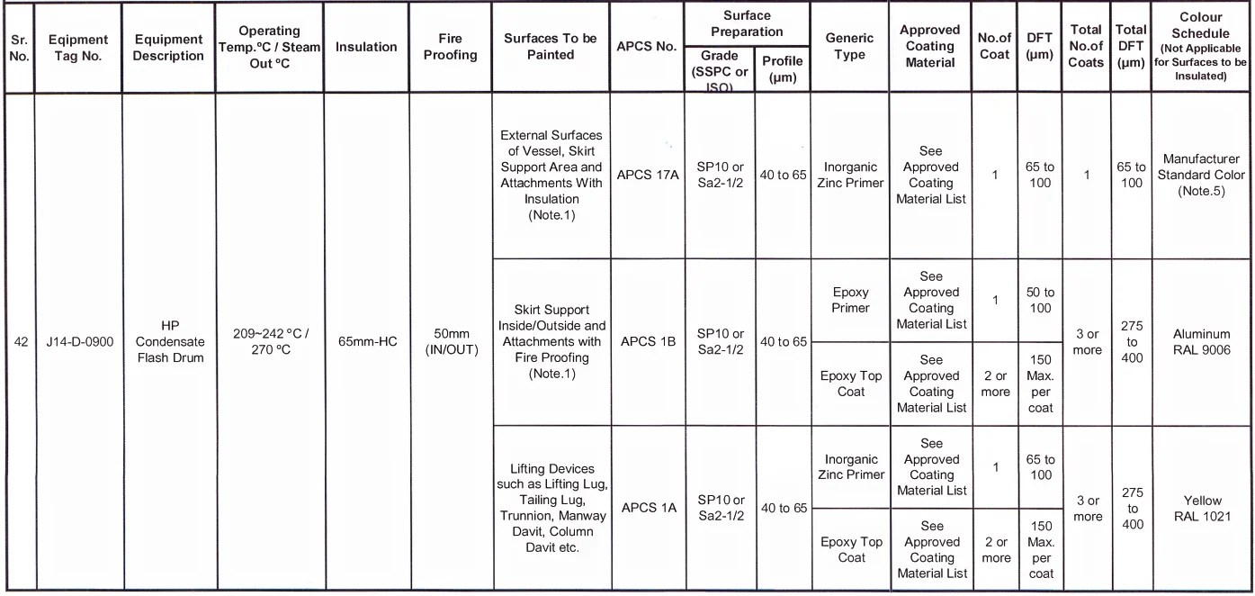 SURFACE PREPARATION AND PAINTING PROCEDURE