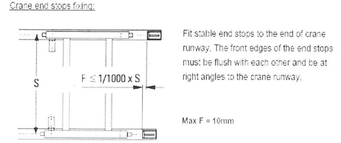 METHOD STATEMENT FOR INSTALLATION OF OVERHEAD CRANE