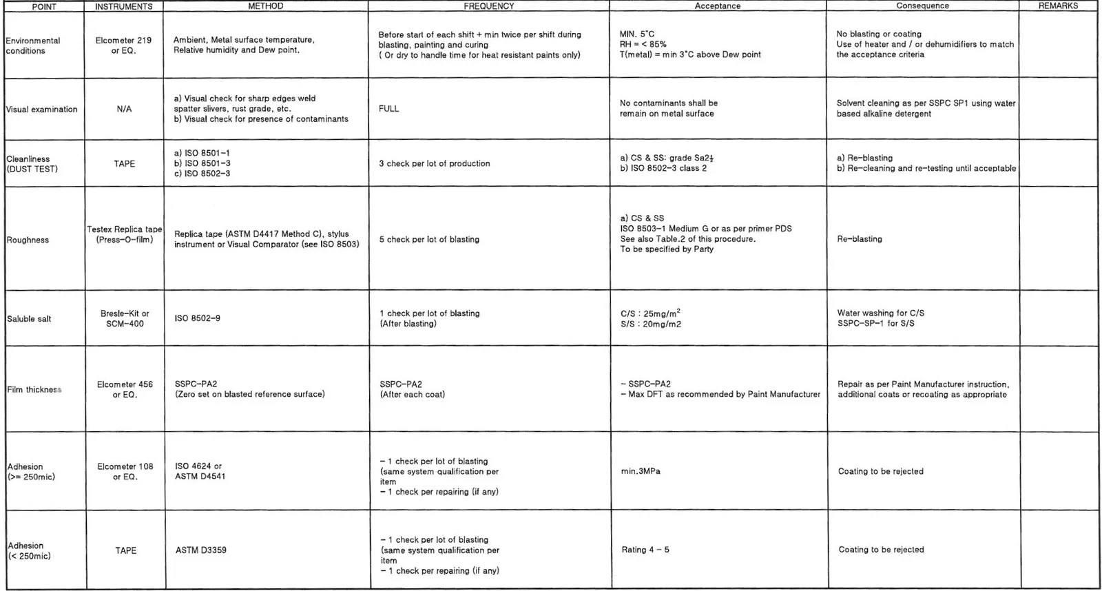 PAINTING PROCEDURE WITH PAINT MAP