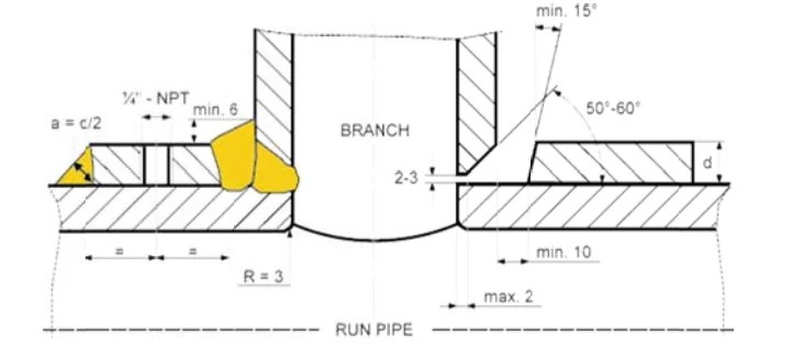 RREINFORCEMENT PAD LEAK TEST PROCEDURE | METHOD STATEMENT