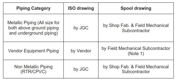 METHOD STATEMENT FOR PIPING SPOOL DRAWING PREPARATION AND WELD JOINT